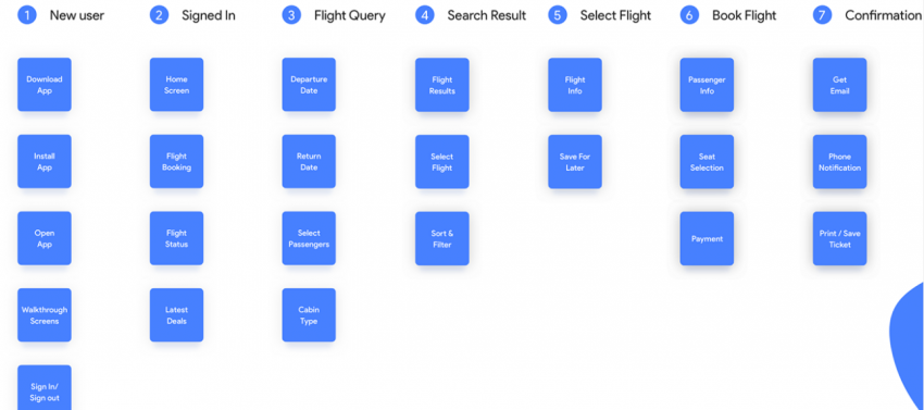 Build a Flight Booking App | Air Ticketing & Status Tracker - Supersourcing