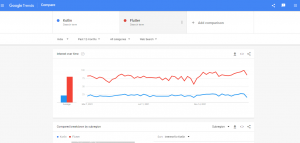 Kotlin Vs Flutter: Which One to Choose and Why? - Supersourcing