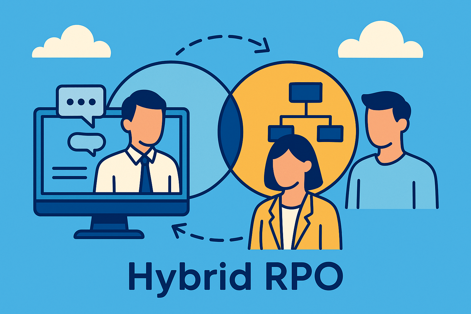 What is Hybrid RPO? - Supersourcing