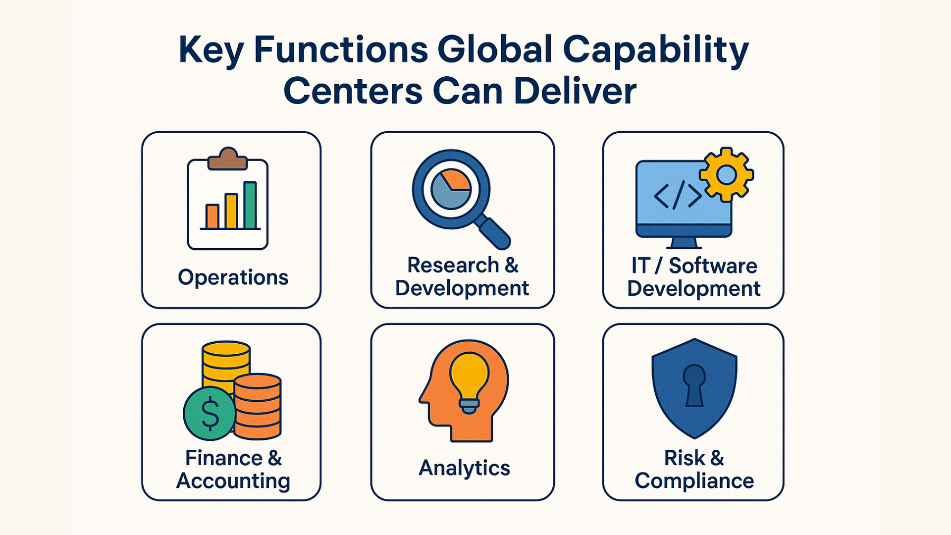 Key Functions Global Capability Centers (GCC) Can Deliver - Supersourcing