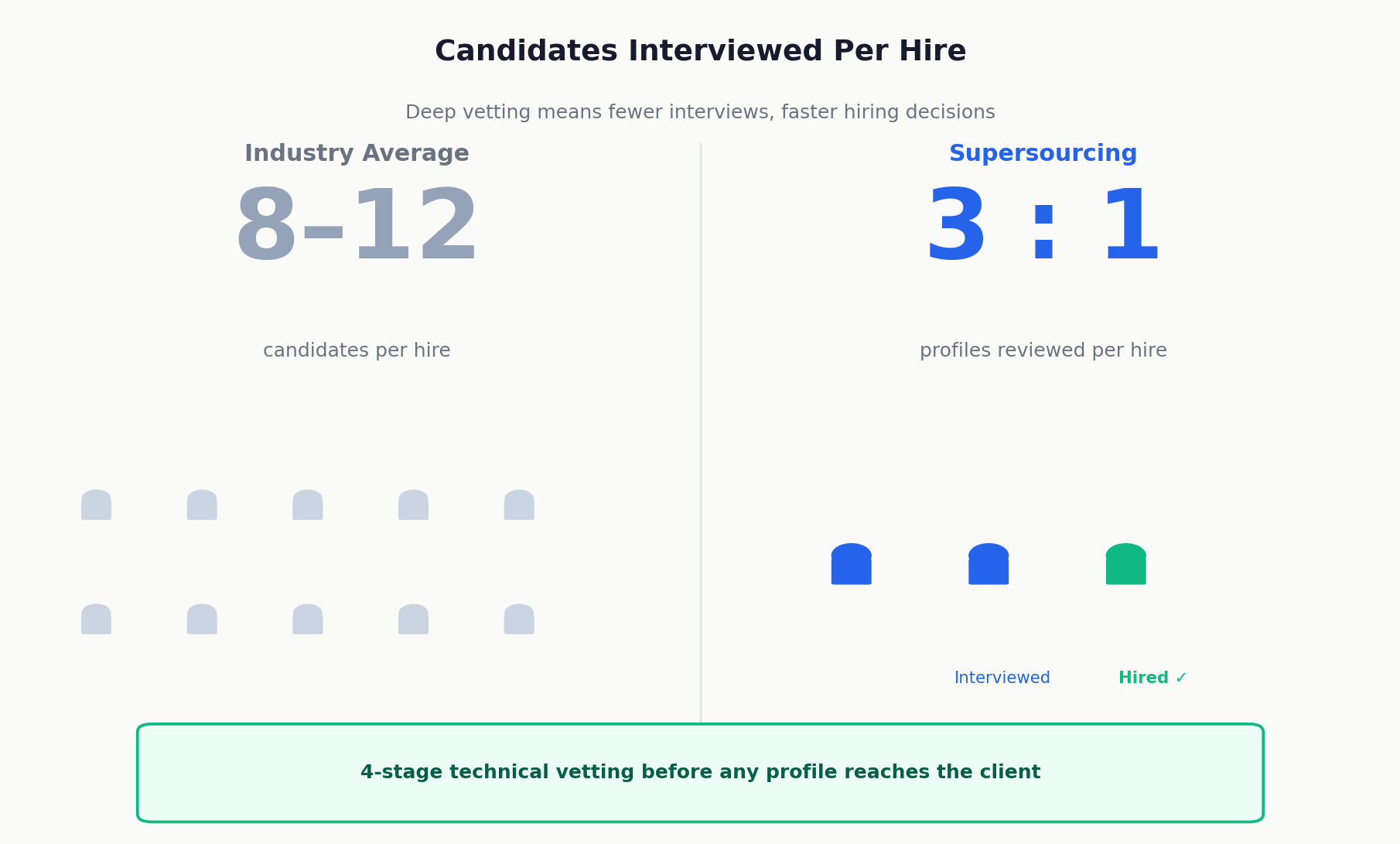 10 Best Engineering Recruitment Agencies India 2026